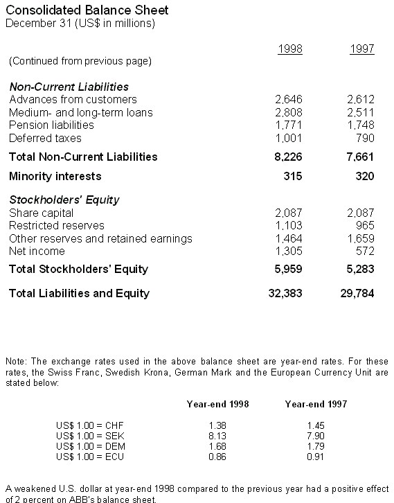 ABB 1998 Net Income Shows Double-Digit Growth at $ 1.3 Billion