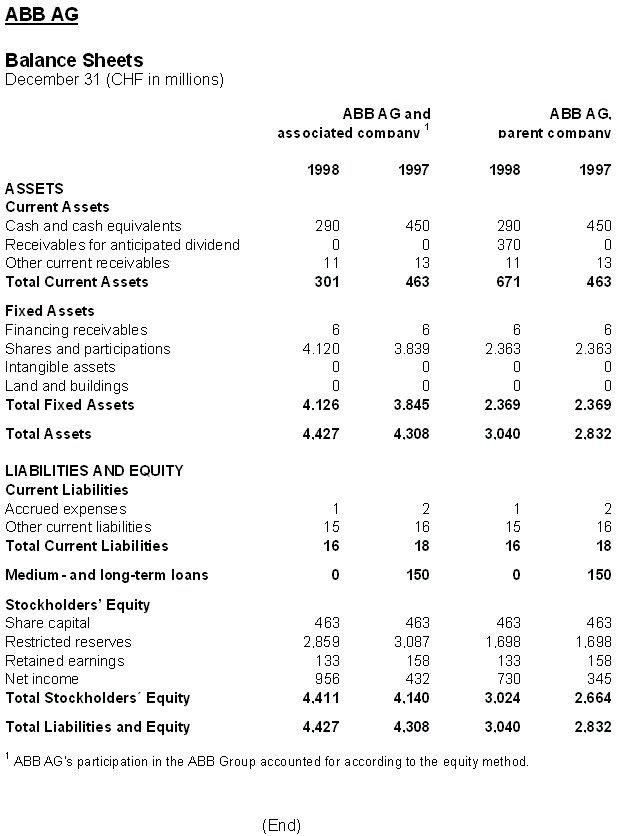 ABB 1998 Net Income Shows Double-Digit Growth at $ 1.3 Billion