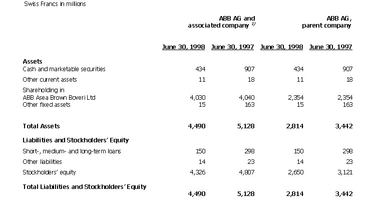 ABB Group results - First six months of 1998