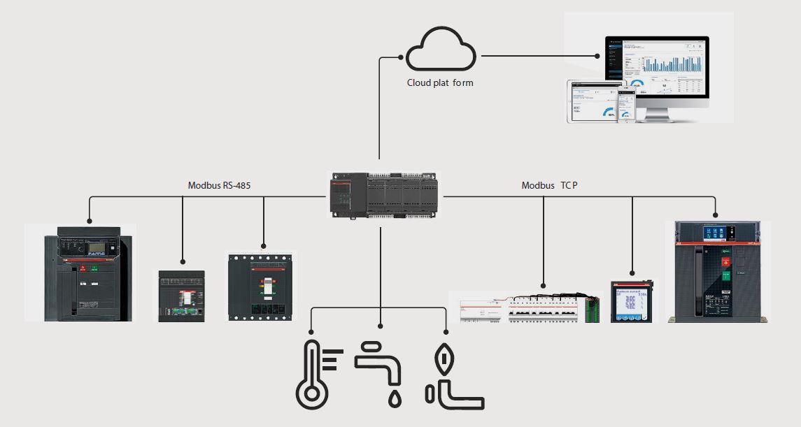 ABB Ability™ EDCS - Elektrik Dağıtım Kontrol Sistemi II