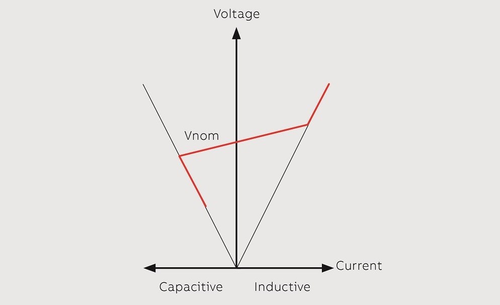 FACTS brings power stability to mining equipment | News center | ABB