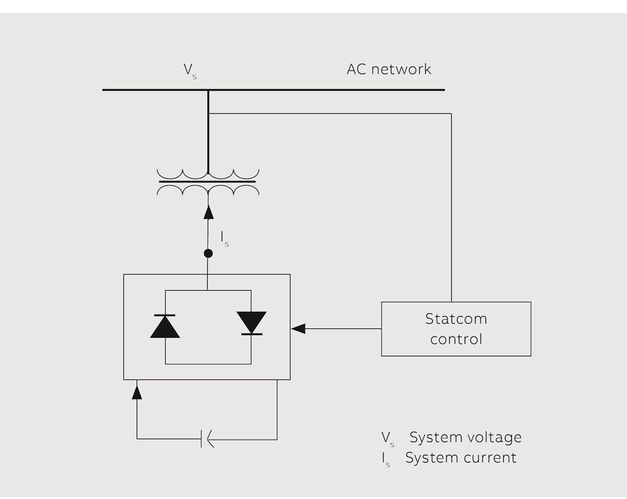 FACTS brings power stability to mining equipment | News center | ABB