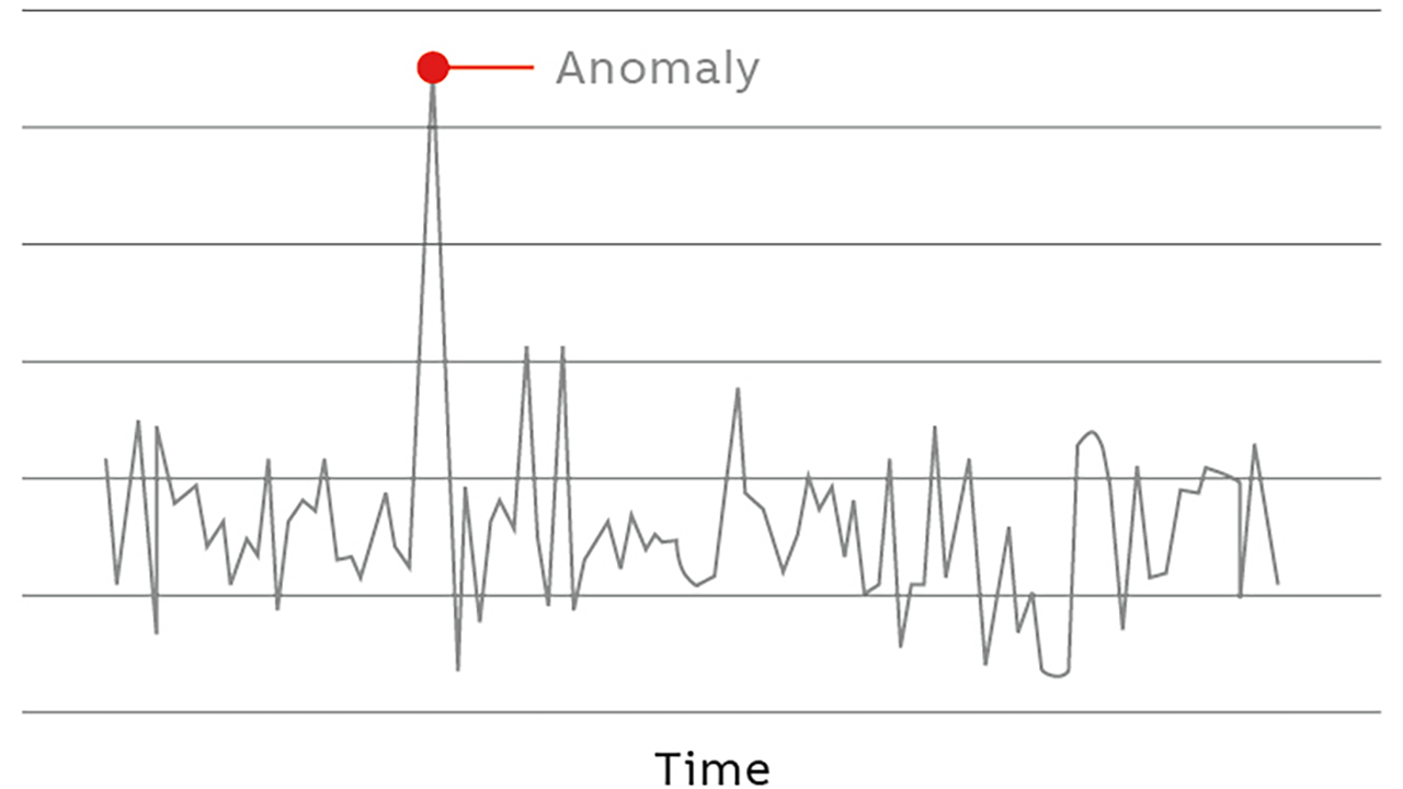 Anomaly detection algorithm keeps robots in the pink | News center | ABB