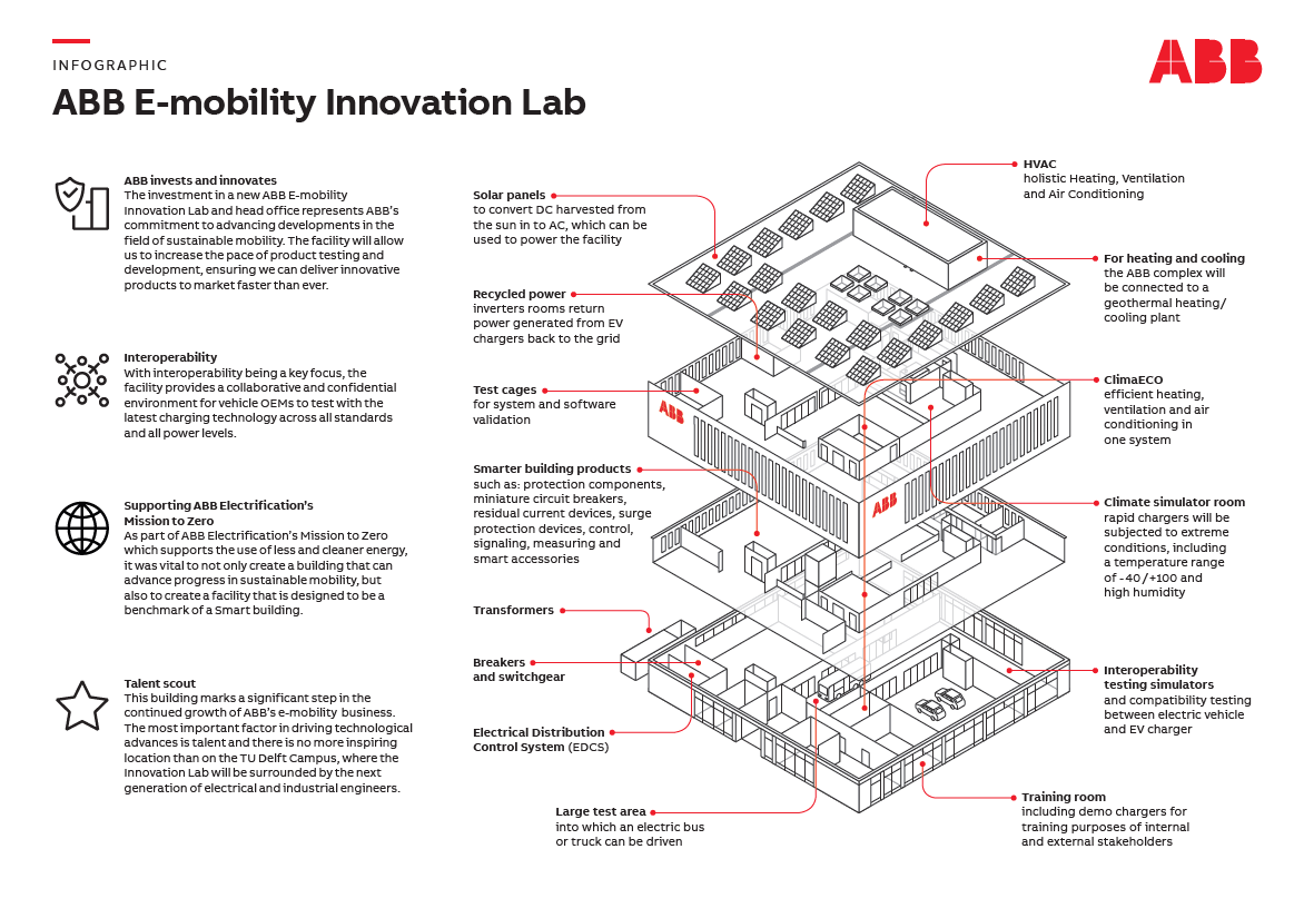 ABB’s nerve center for research into electric vehicle technology | News ...