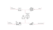 ABB to install electrification and automation systems at new cement ...