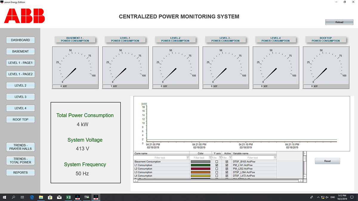 ABB:n uusi valvonta- ja ohjausjärjestelmä sähkönjakeluverkoille