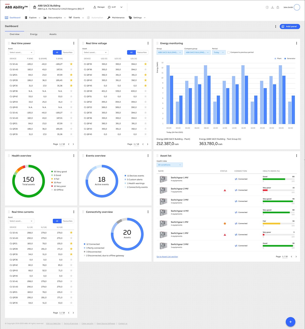 Mejor visibilidad significa más energía | ABB