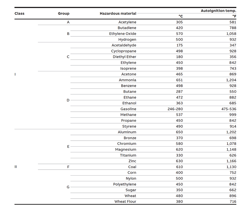 Abb Electric Motor Frame Size Chart Pdf - Design Talk