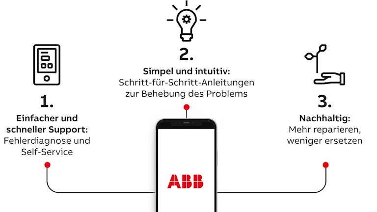 ABB investiert in Mavenoid für KI-gestützten Remote Produktsupport ...