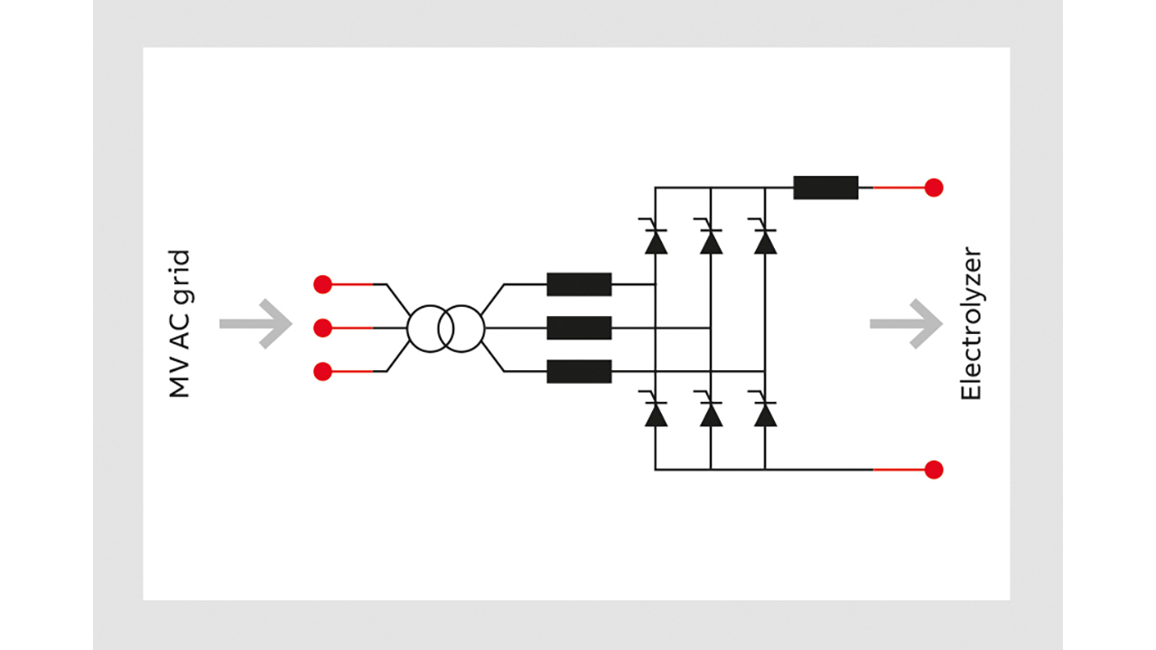 Hydrogen production | ABB