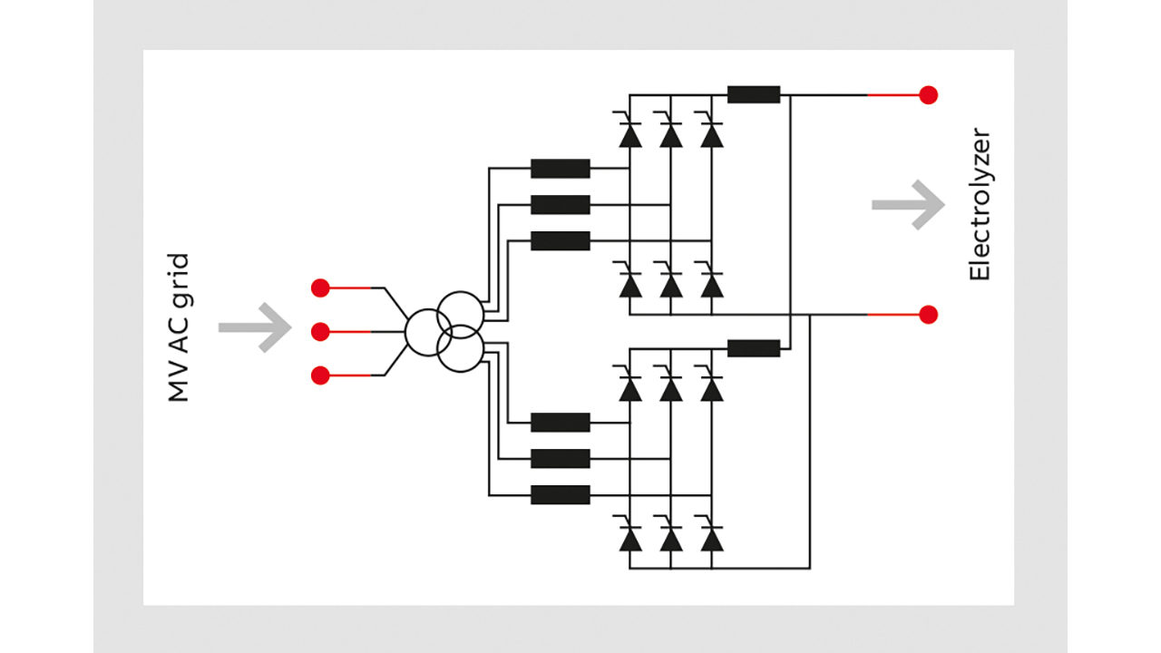 Hydrogen production | ABB