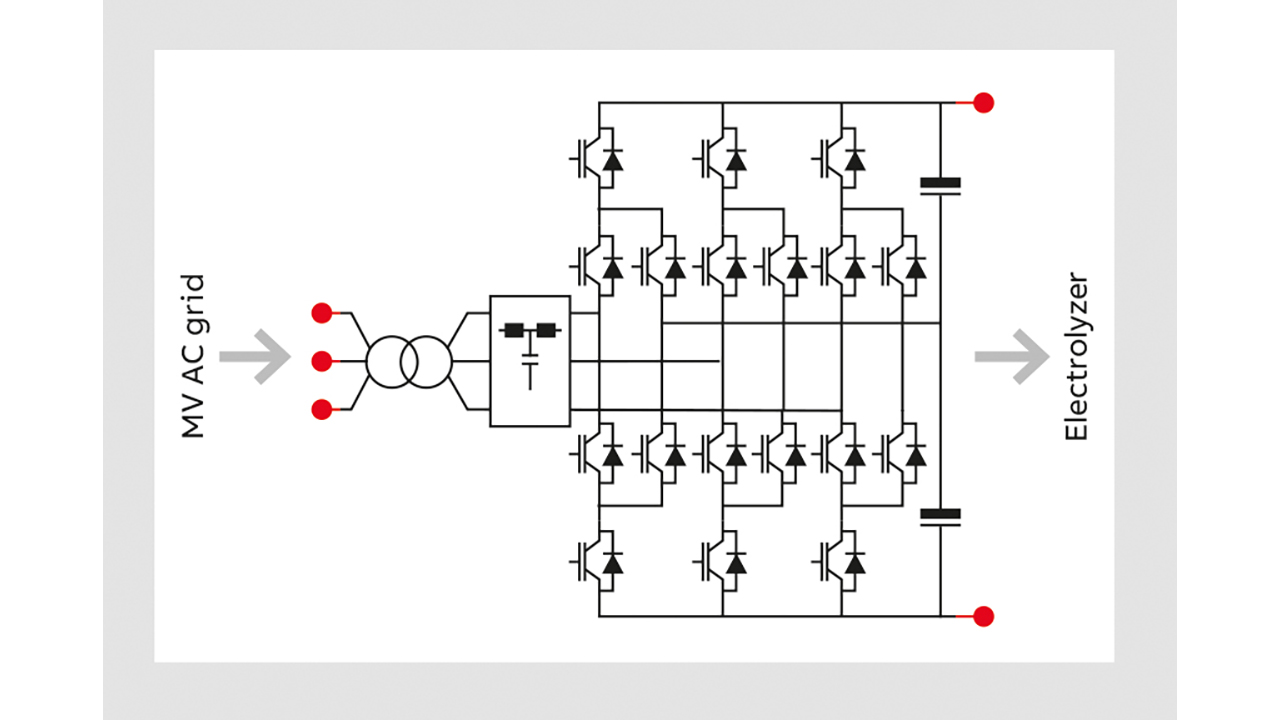 Hydrogen production | ABB