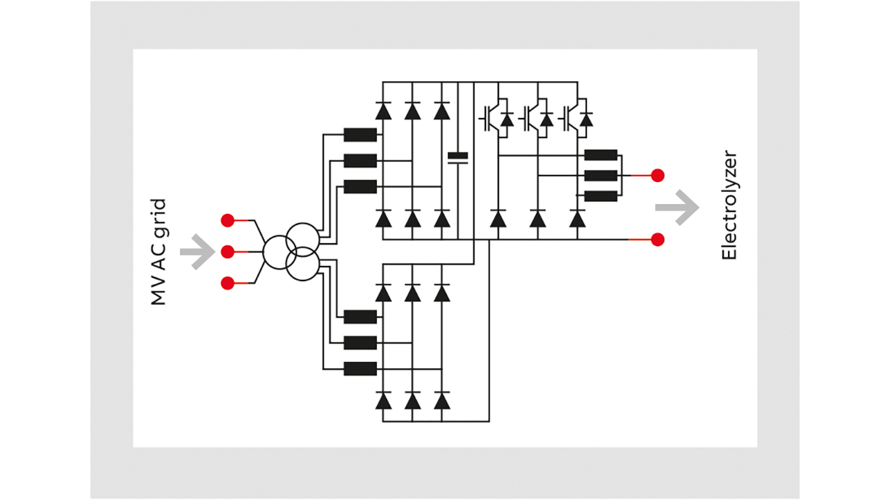 Hydrogen production | ABB