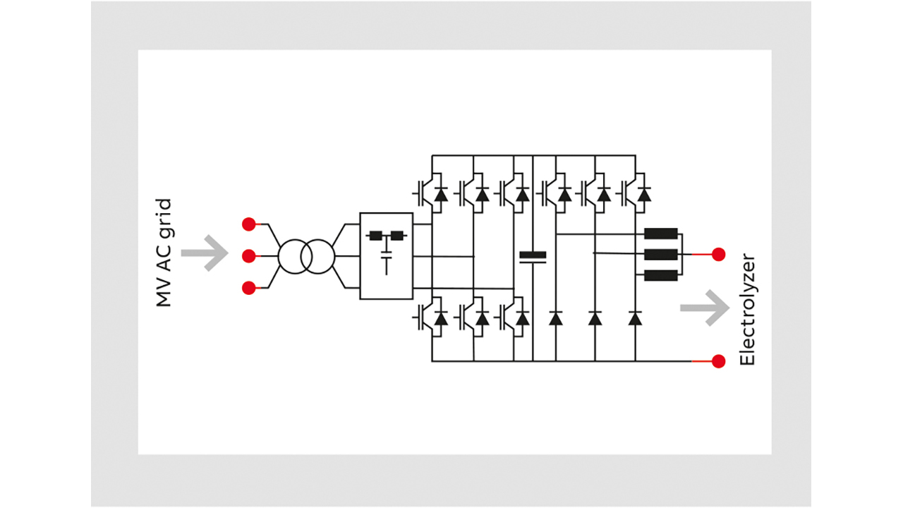Hydrogen production | ABB