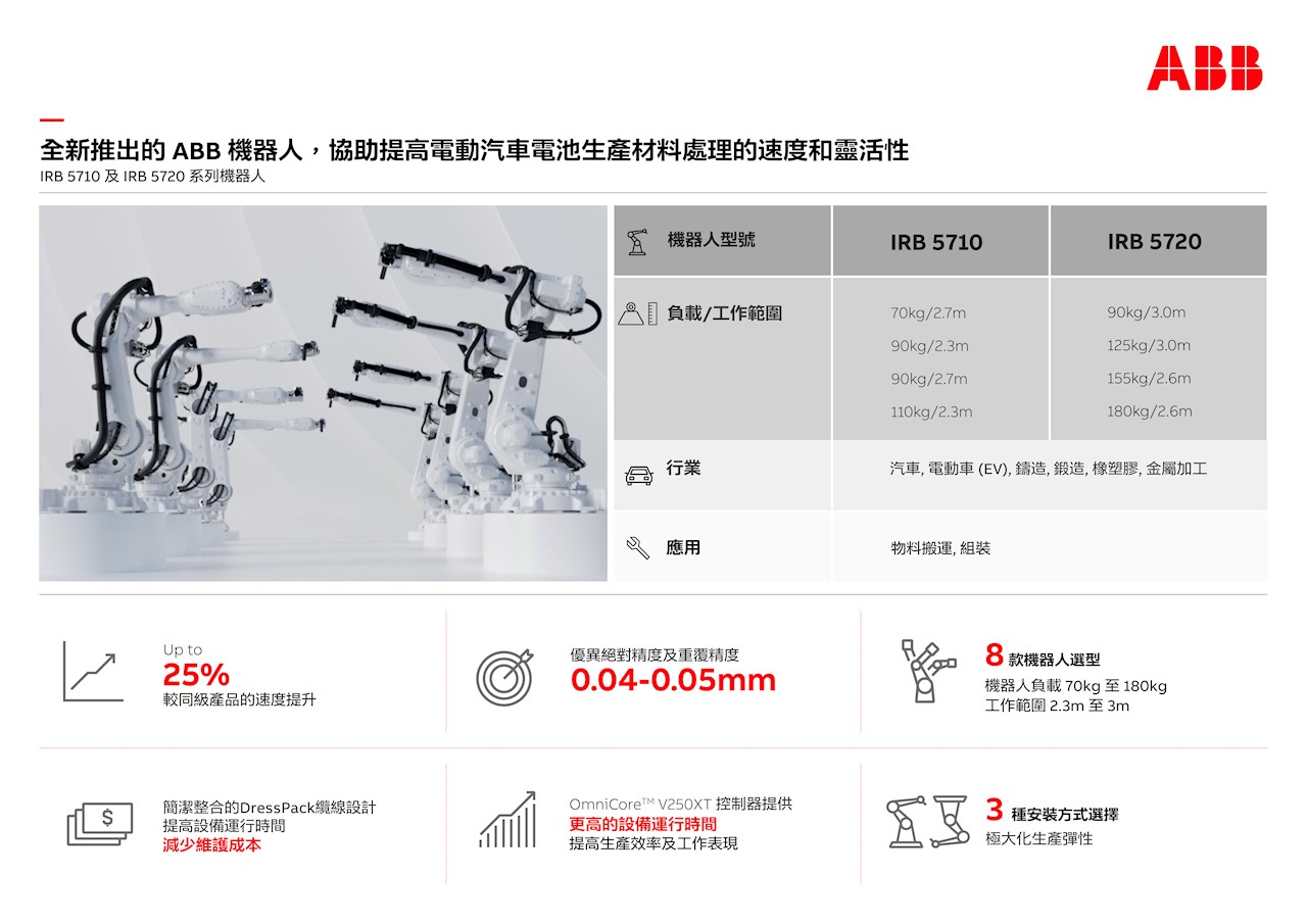 全新 ABB 機器人，協助提高電動汽車電池生產材料處理的速度和靈活性 | News center
