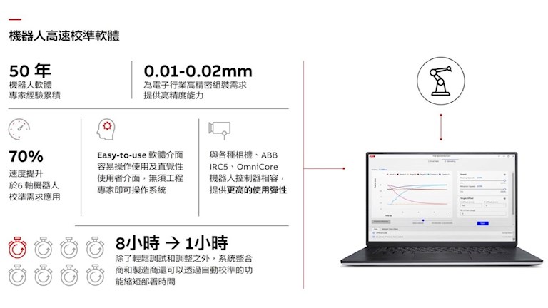 ABB 推出機器人校準軟體，提高電子製造速度和精度 | News center