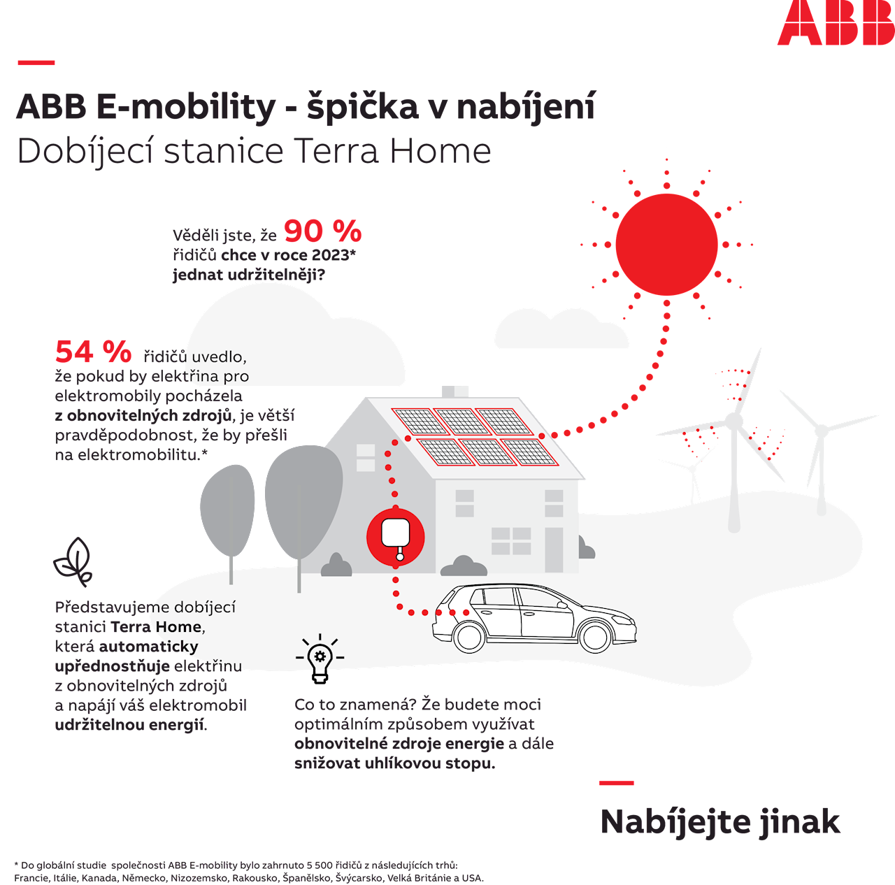 Nová dobíjecí stanice ABB pro nabíjení doma pomůže řidičům realizovat jejich cíle v oblasti ...