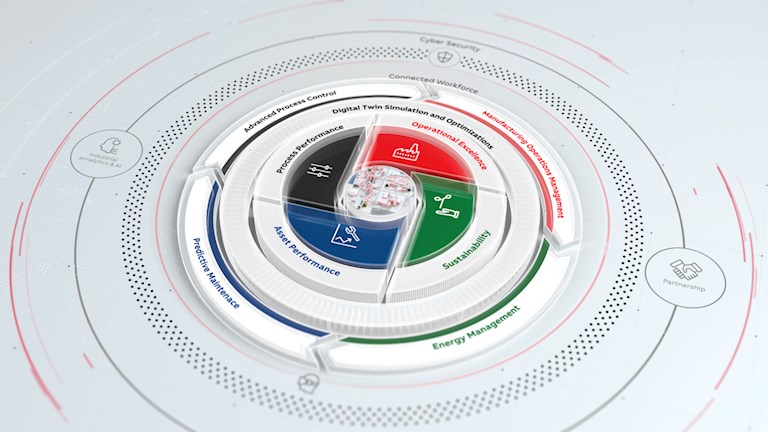ABB Presents End-to-End Integrated Solutions in the Manufacturing ...