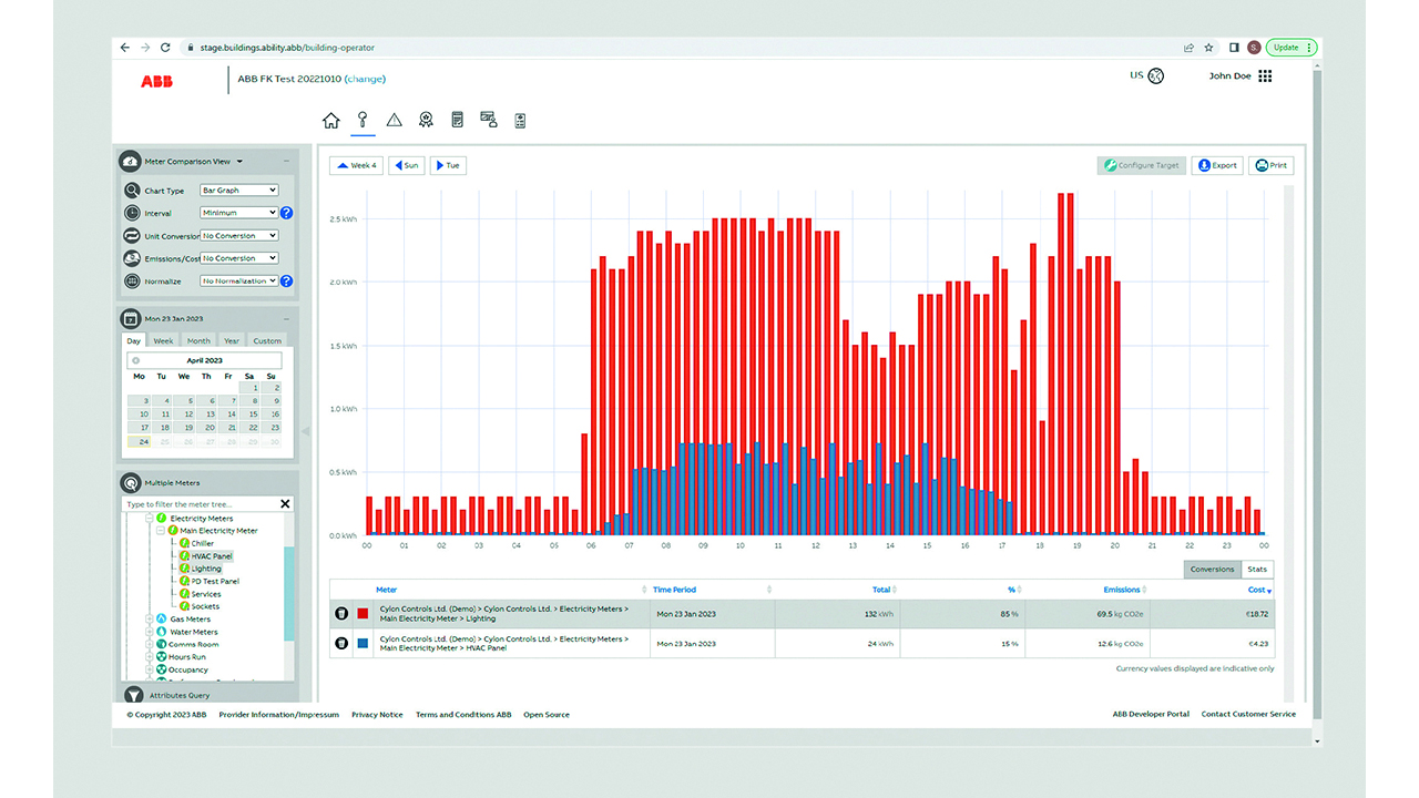 Sustainable living | ABB