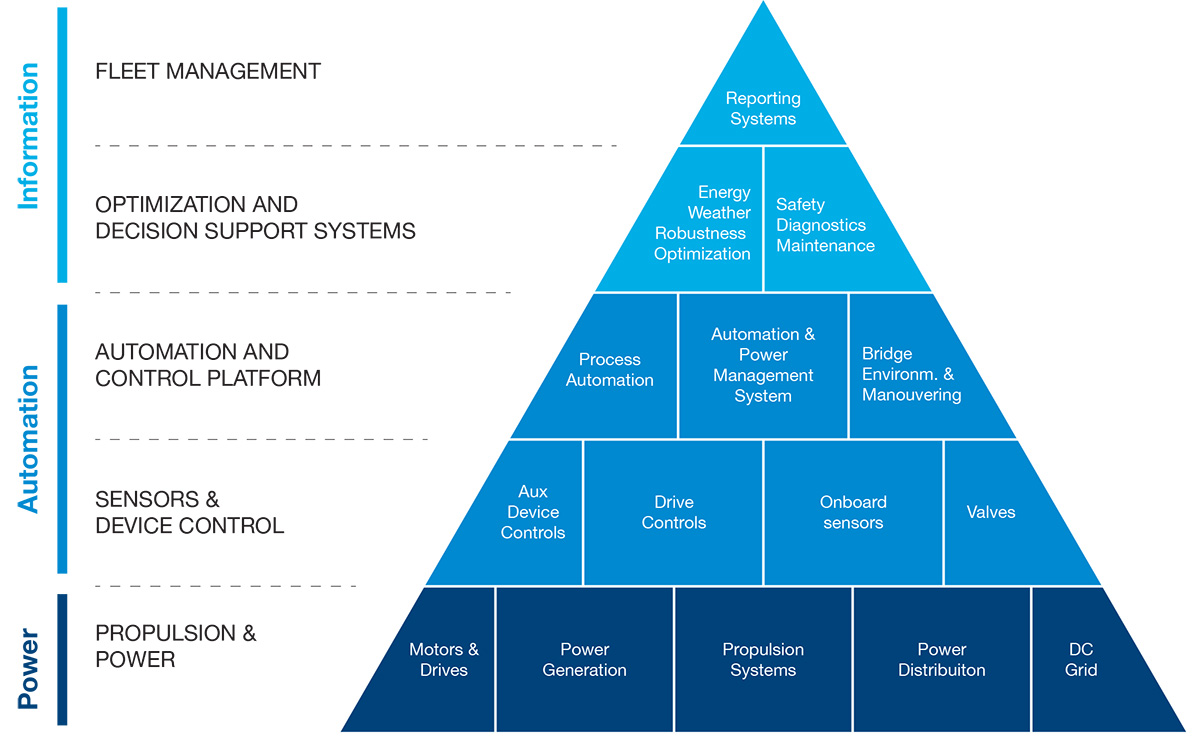 Total integration reduces installation and other costs | ABB