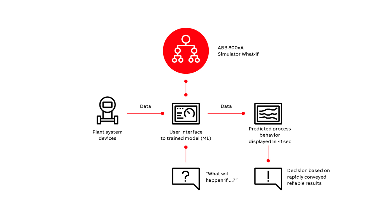Selected innovations in brief | ABB