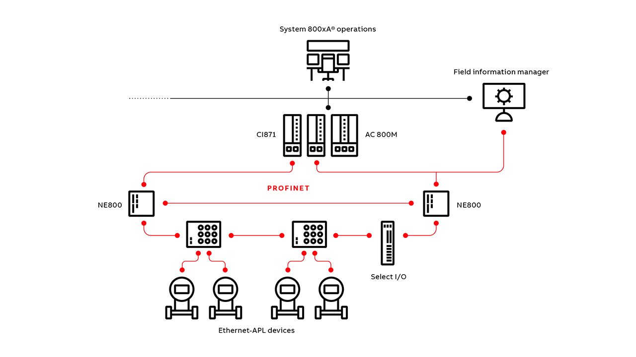 Selected innovations in brief | ABB