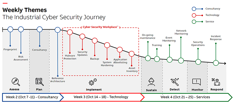 ABB kicks off Cyber Security Awareness Month | News center
