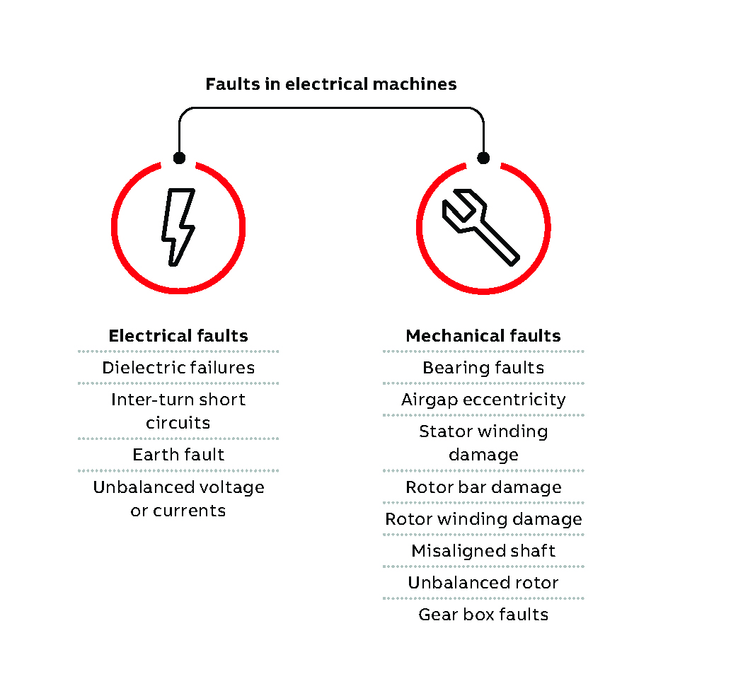 Hunting for anomalies | News center | ABB