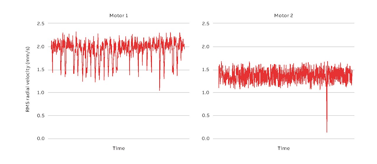 Hunting for anomalies | News center | ABB