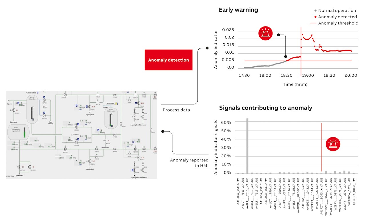 Smooth Operation | News center | ABB