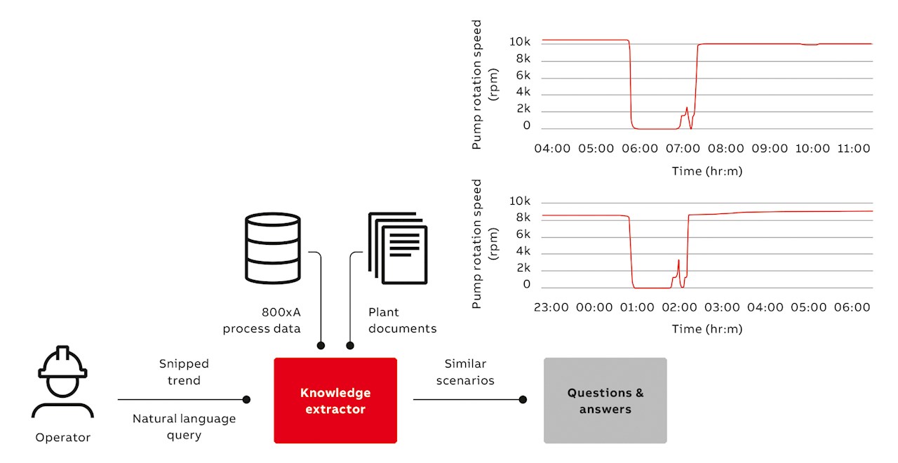Smooth Operation | News center | ABB