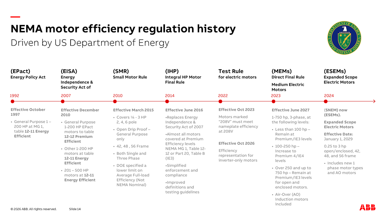 Understanding the 2027 DOE motor standards | News center | ABB