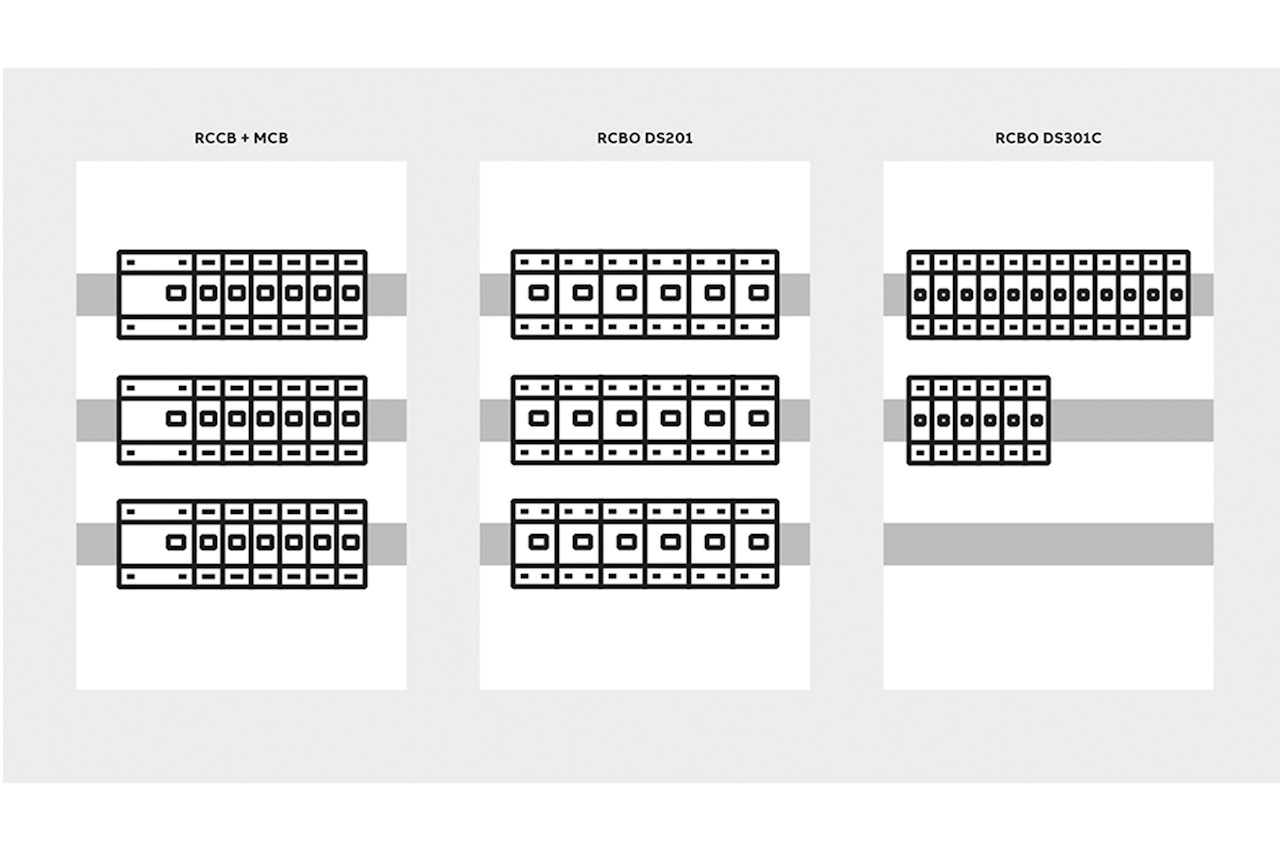 The Evolution of RCD Protection: From Separate Devices to Compact ...